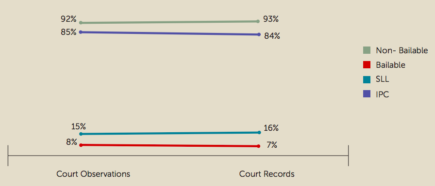 Bail Decision Making: A Review of Court Records – Re-Imagining Bail ...