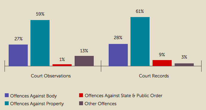 Bail Decision Making: A Review of Court Records – Re-Imagining Bail ...