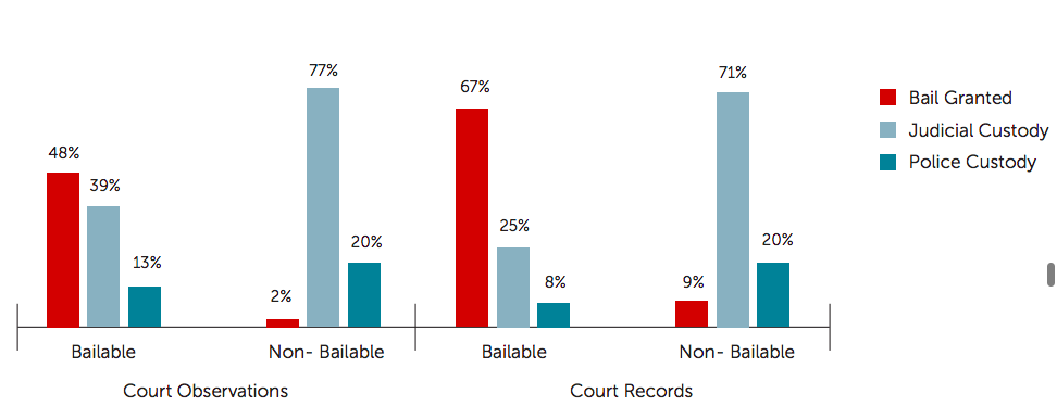 Bail Decision Making: A Review of Court Records – Re-Imagining Bail ...
