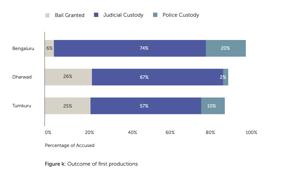 Court Observation of Bail Decision Making: Why the type of case matters ...