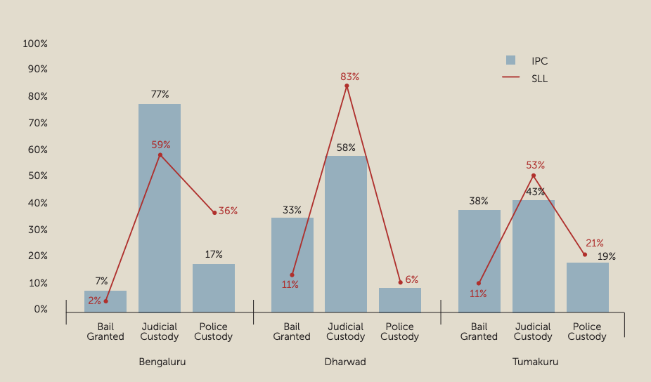 Court Observation of Bail Decision Making: Why the type of case matters ...