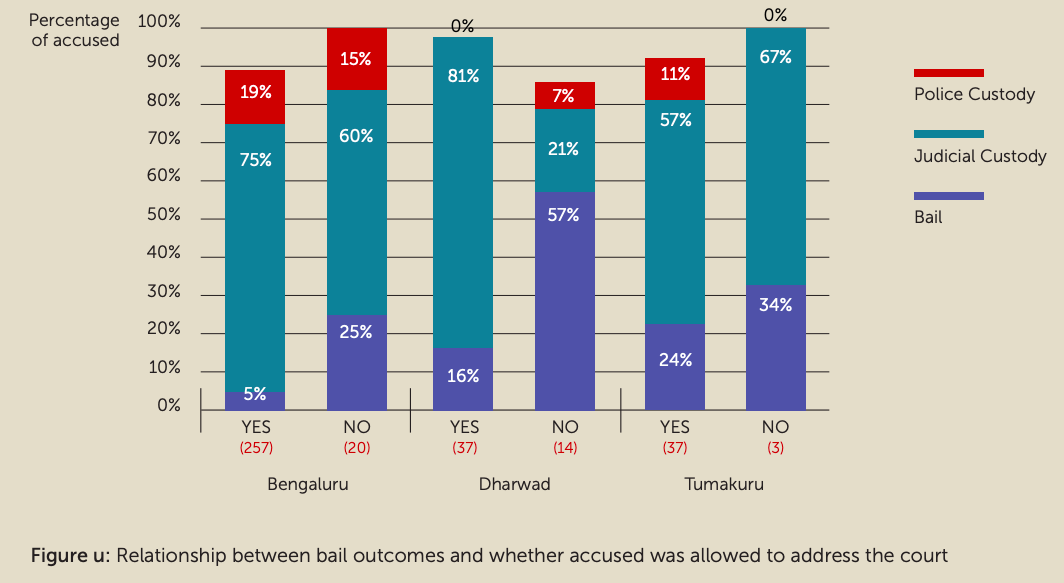 Court Observation of Bail Decision Making: Why the type of case matters ...