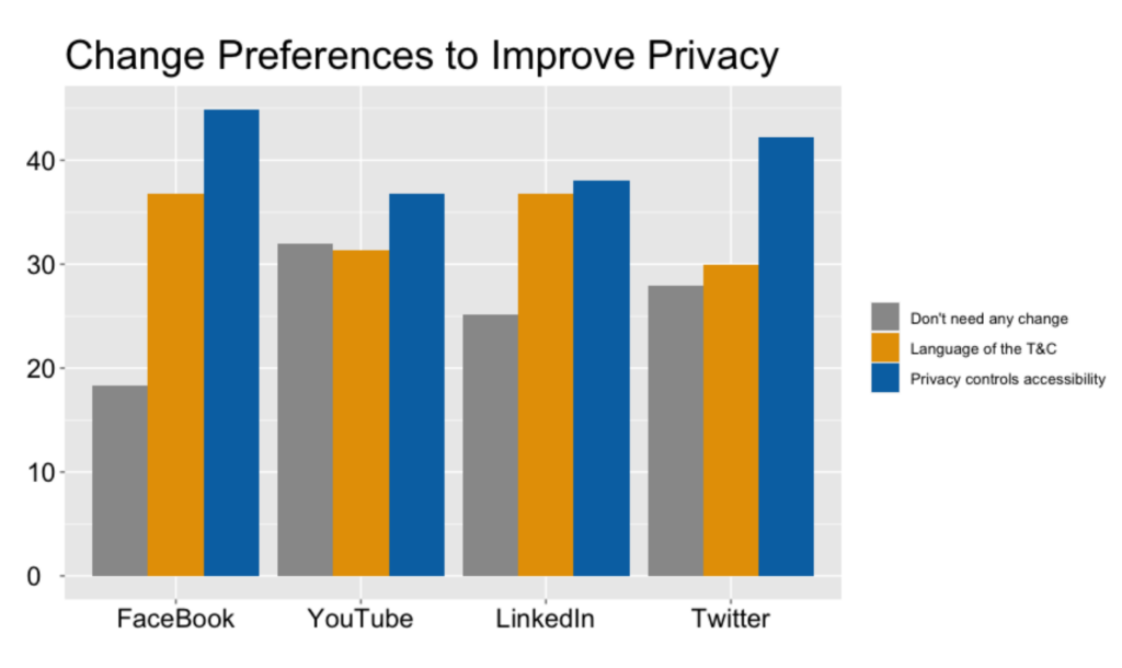 The Privacy Conundrum: An Empirical Examination of Barriers to Privacy ...