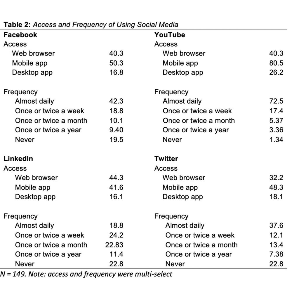 The Privacy Conundrum: An Empirical Examination of Barriers to Privacy ...