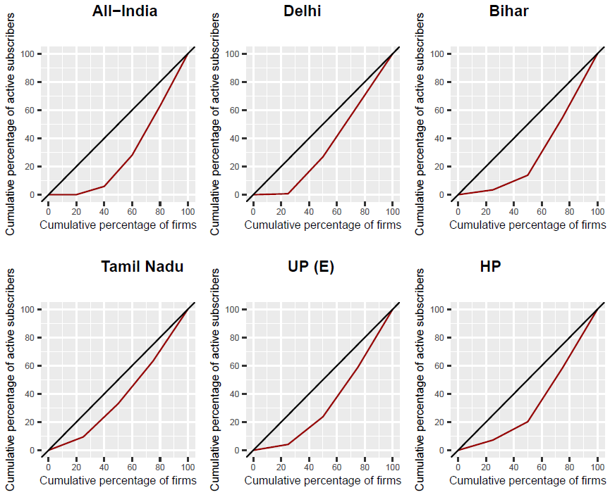 A Structural analysis of the Mobile Telecommunications Market ...