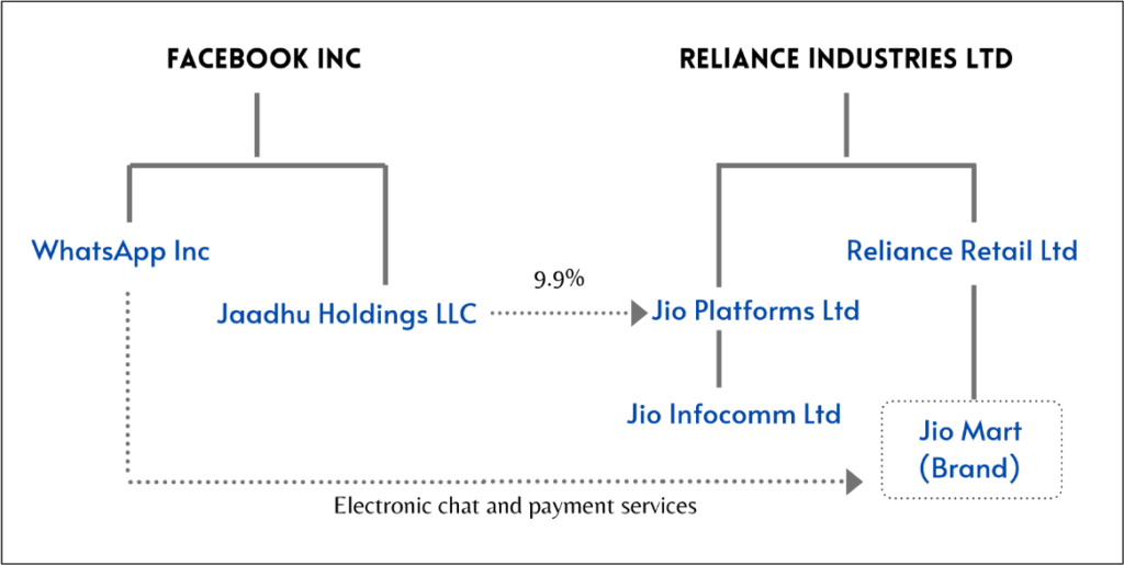 A Structural analysis of the Mobile Telecommunications Market ...